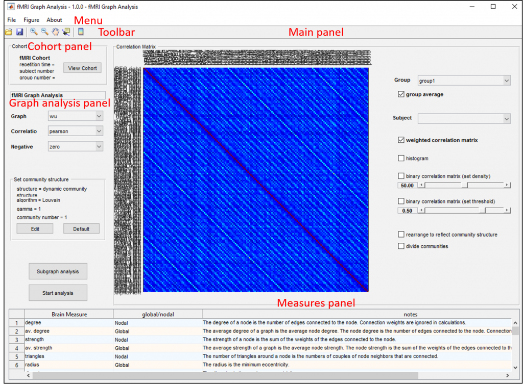 fMRI Graph Analysis - BRAPH